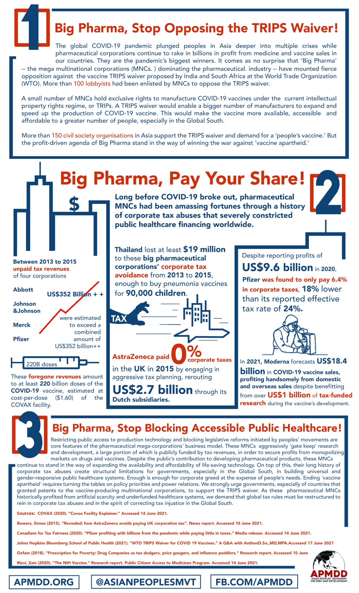 Big Pharma Infographic by APMDD - Economic Justice for All